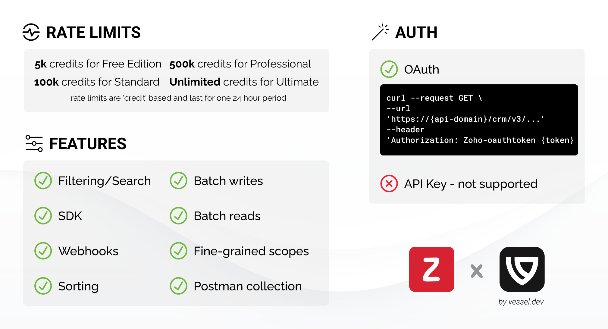 Step by Step Guide for Building a Zoho Integration - Embedded Integration Platform - Vessel